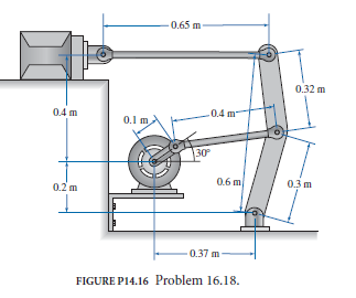 Solved The materials handling mechanism, shown in | Chegg.com