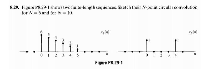 Solved 8.29. Figure P8.29-1 shows two finite-length | Chegg.com