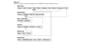 for the database i need the queries for these | Chegg.com