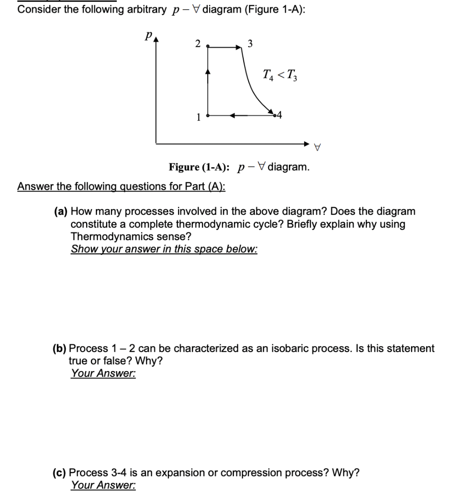 Solved Consider the following arbitrary p - v diagram | Chegg.com