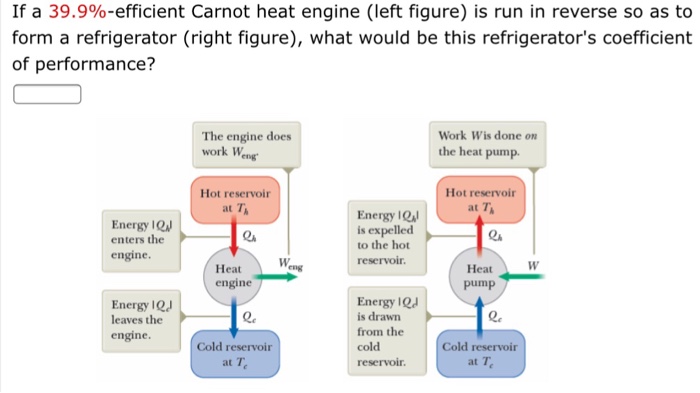 Solved If a 39.9%-efficient Carnot heat engine (left figure) | Chegg.com