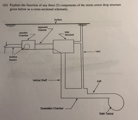 Solved (iii) Explain the function of any three (3) | Chegg.com