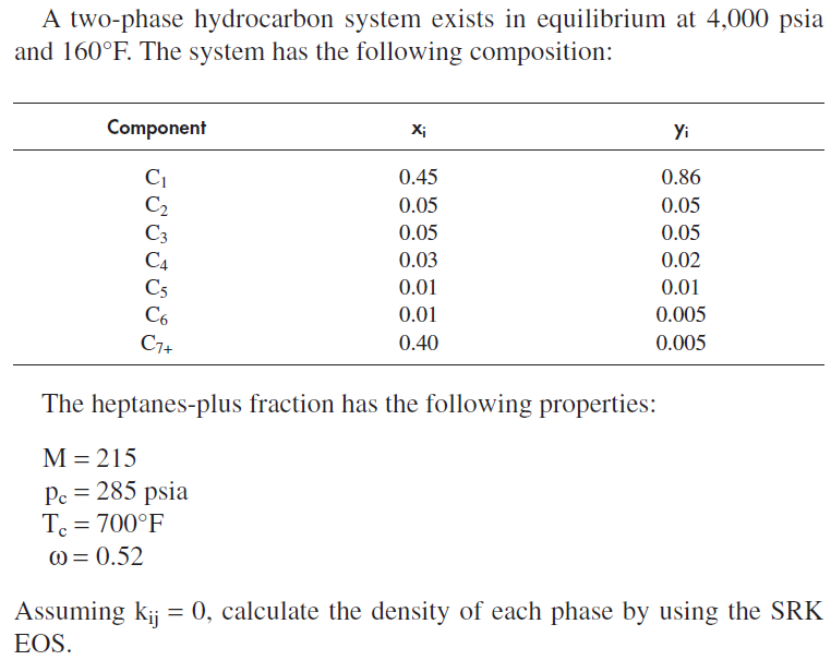 Solved A two-phase hydrocarbon system exists in equilibrium | Chegg.com