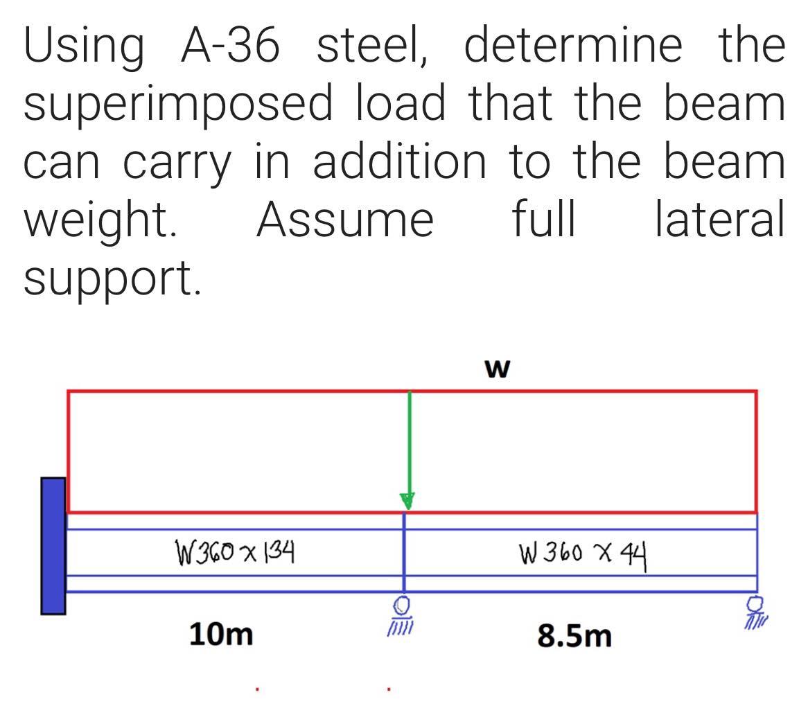 Solved Using A-36 steel, determine the superimposed load | Chegg.com