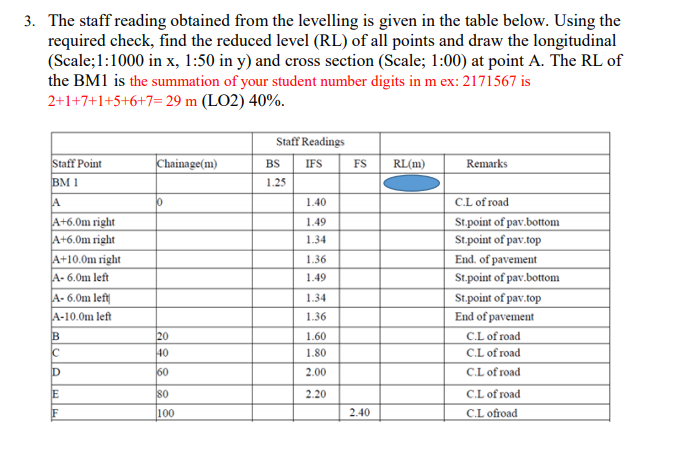 Solved 3. The staff reading obtained from the levelling is | Chegg.com