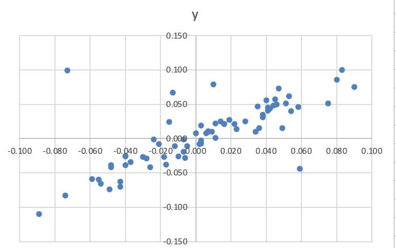 First look at the worksheet for the uncorrected data. | Chegg.com