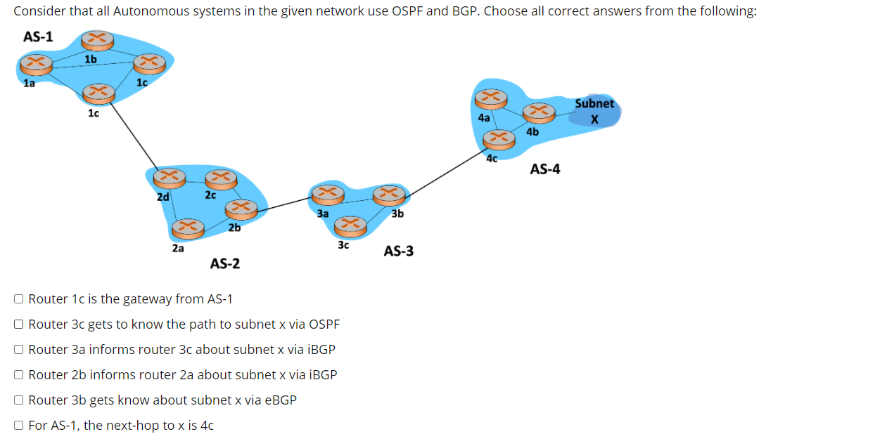 Solved Consider that all Autonomous systems in the given | Chegg.com