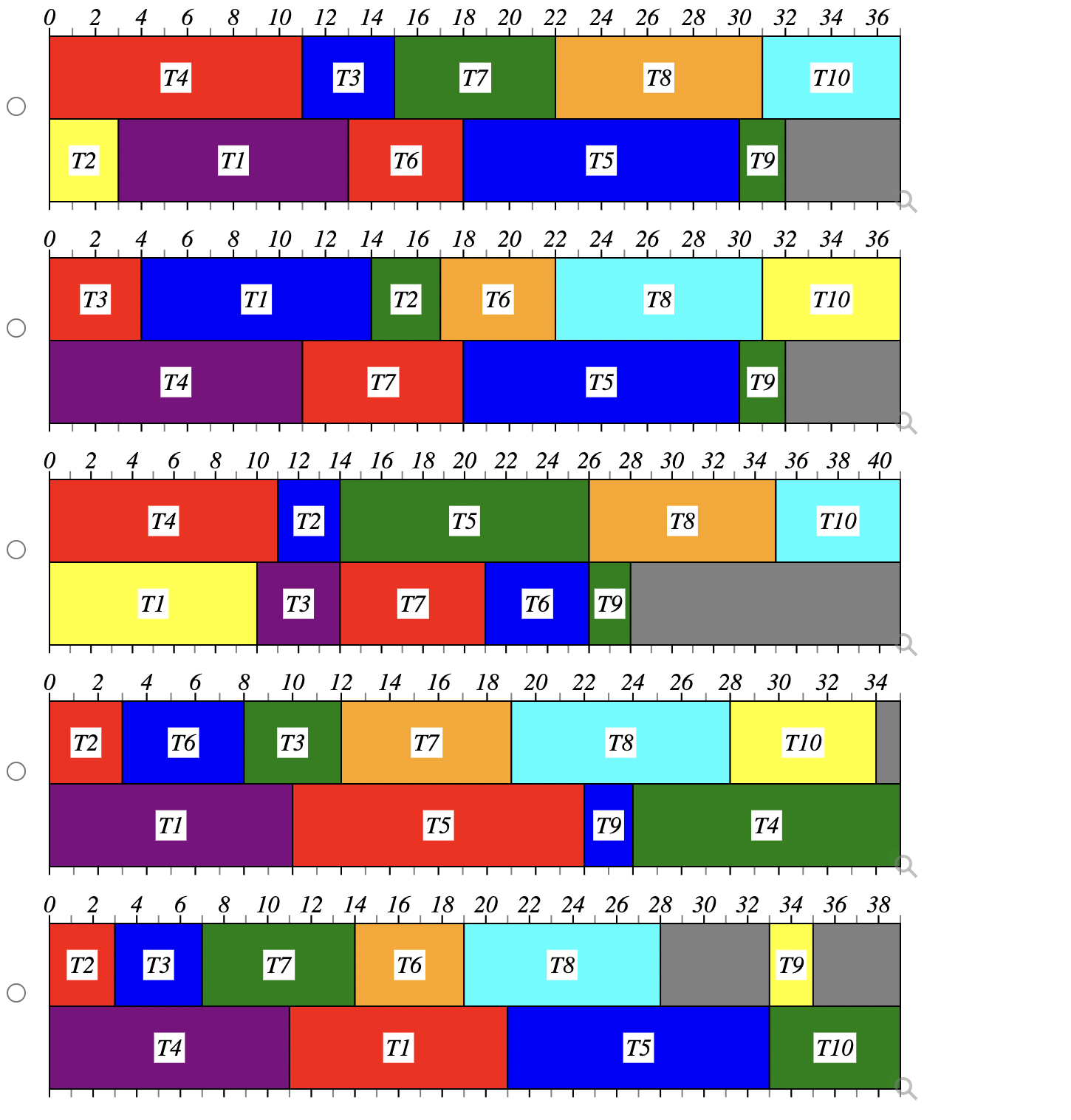 Solved For The Digraph Below Use The Decreasing Time List 