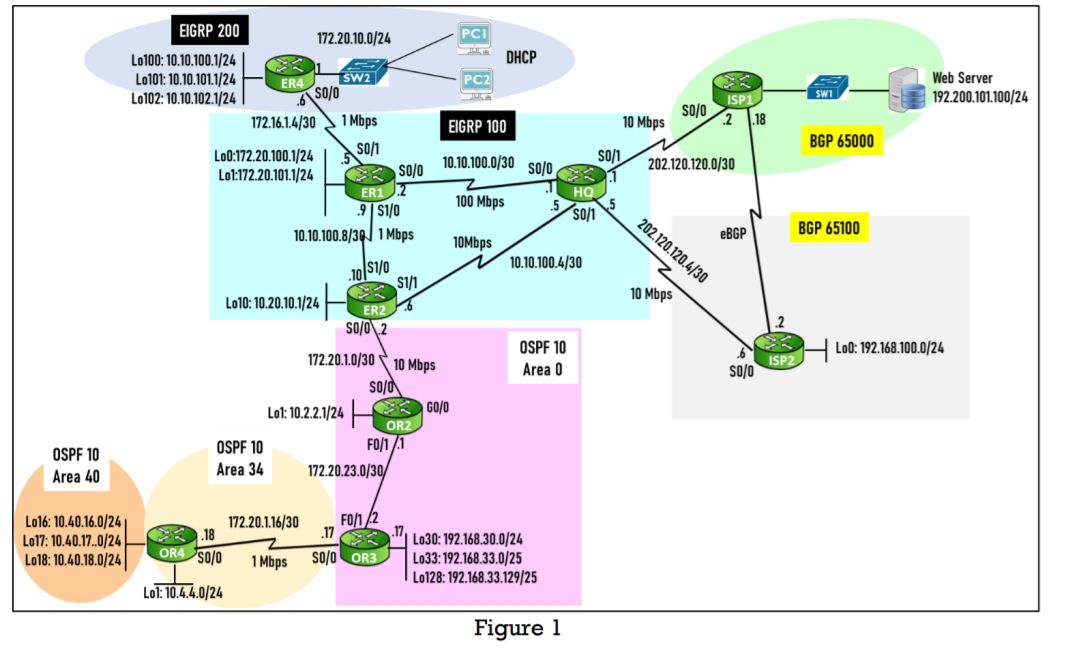Solved SCENARIOFigure 1 ﻿shows the network topology of | Chegg.com