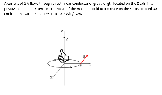 Solved A current of 2 A flows through a rectilinear | Chegg.com