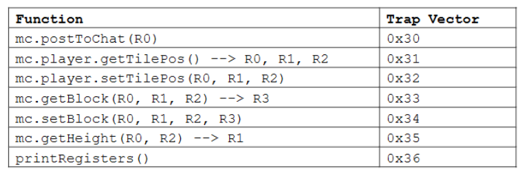 Solved 6) Write an LC-3 assembler program that waits for the | Chegg.com