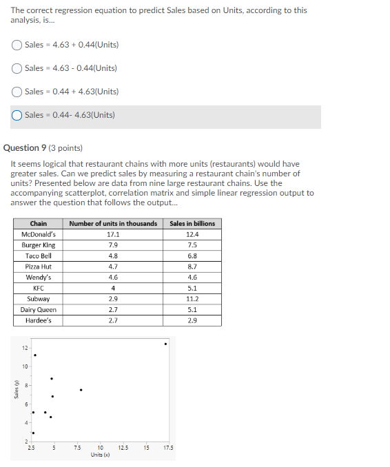 Solved Question 8 (3 points) It seems logical that | Chegg.com