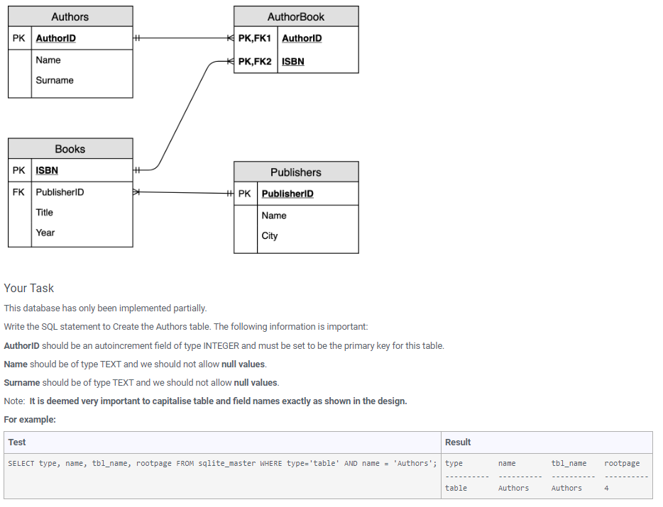 Your Task This database has only been implemented | Chegg.com