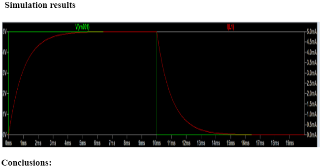 Solved 2) Part B: RL Circuits RL Time constant is defined | Chegg.com