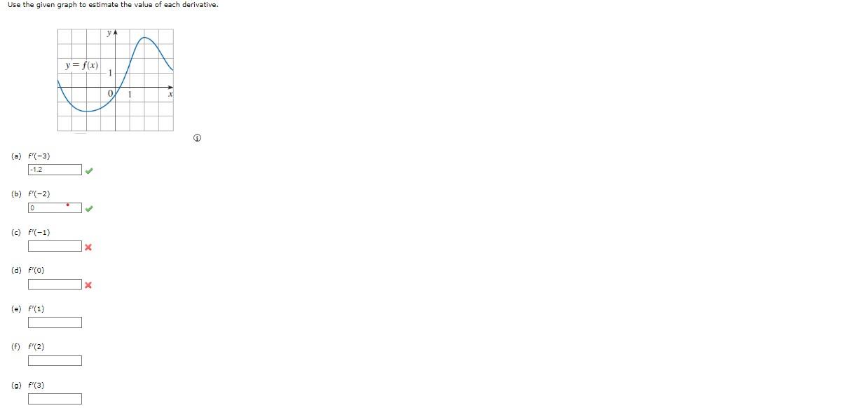 Solved Use the given graph to estimate the value of each | Chegg.com