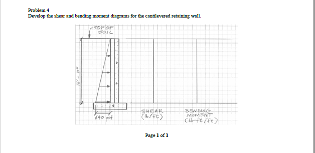 Solved Problem 4 Develop the shear and bending moment | Chegg.com