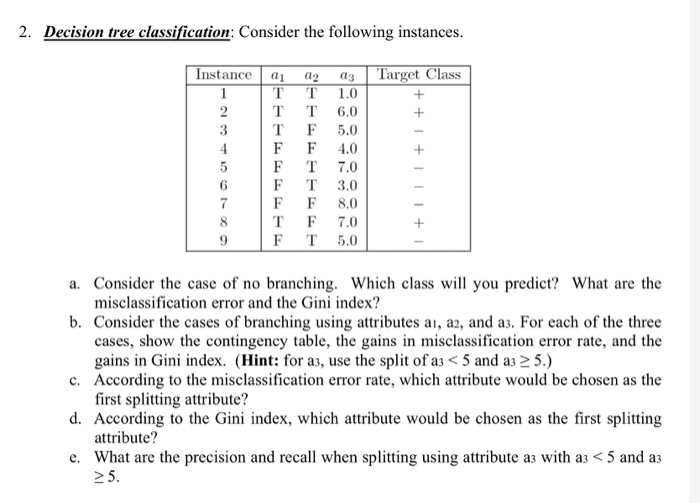 Solved 2. Decision tree classification: Consider the | Chegg.com