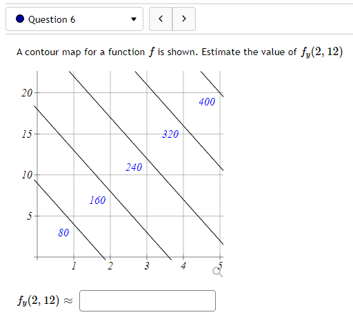 Solved A contour map for a function f is shown. Estimate the | Chegg.com
