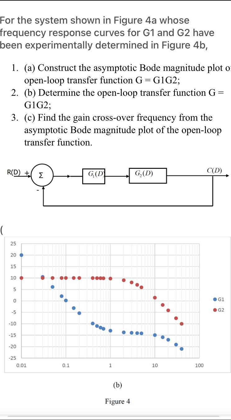 For the system shown in Figure 4a whose frequency | Chegg.com