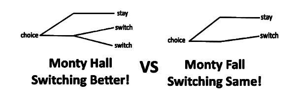 Solved 1 2 3 -stay -switch choice - stay switch choice | Chegg.com