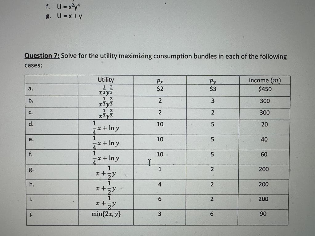Solved f. U=x2y4 g. U=x+y Question 7: Solve for the utility | Chegg.com