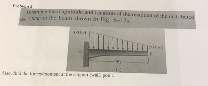 Solved Determine the magnitude and location of the resultant | Chegg.com