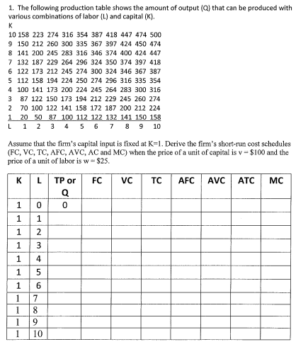 Solved 1. The following production table shows the amount of | Chegg.com