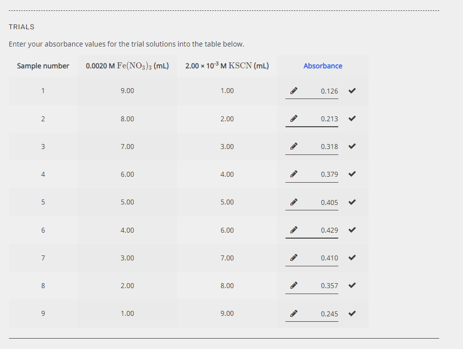 Solved DATA (63/695 Points; 9%) CALIBRATION INITIAL | Chegg.com