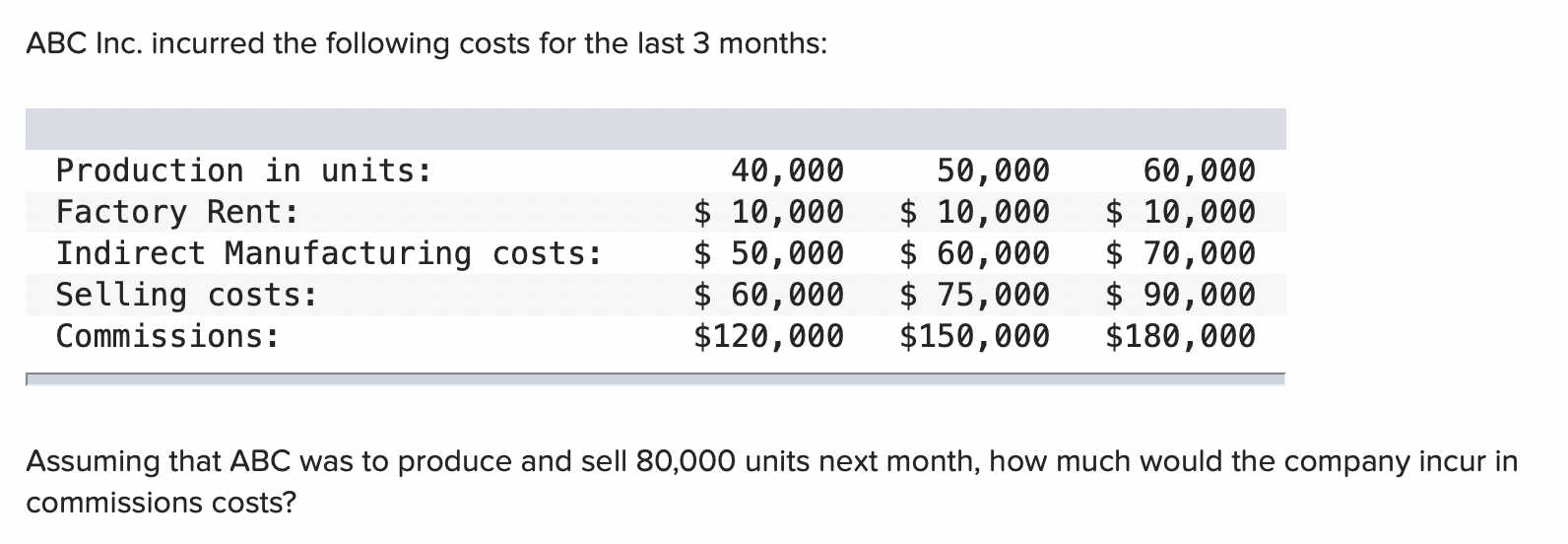 Solved ABC Inc. incurred the following costs for the last 3 | Chegg.com