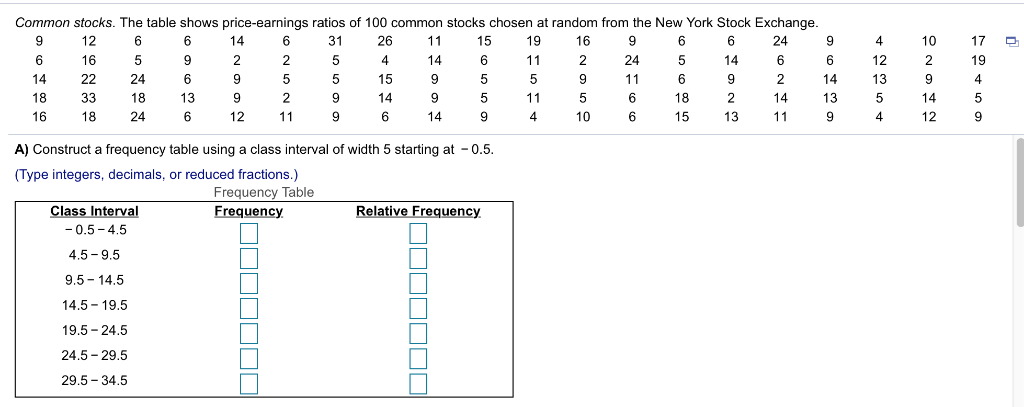 Solved Common stocks. The table shows price-earnings ratios | Chegg.com