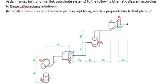 Solved Assign frames (orthonormal link coordinate systems) | Chegg.com