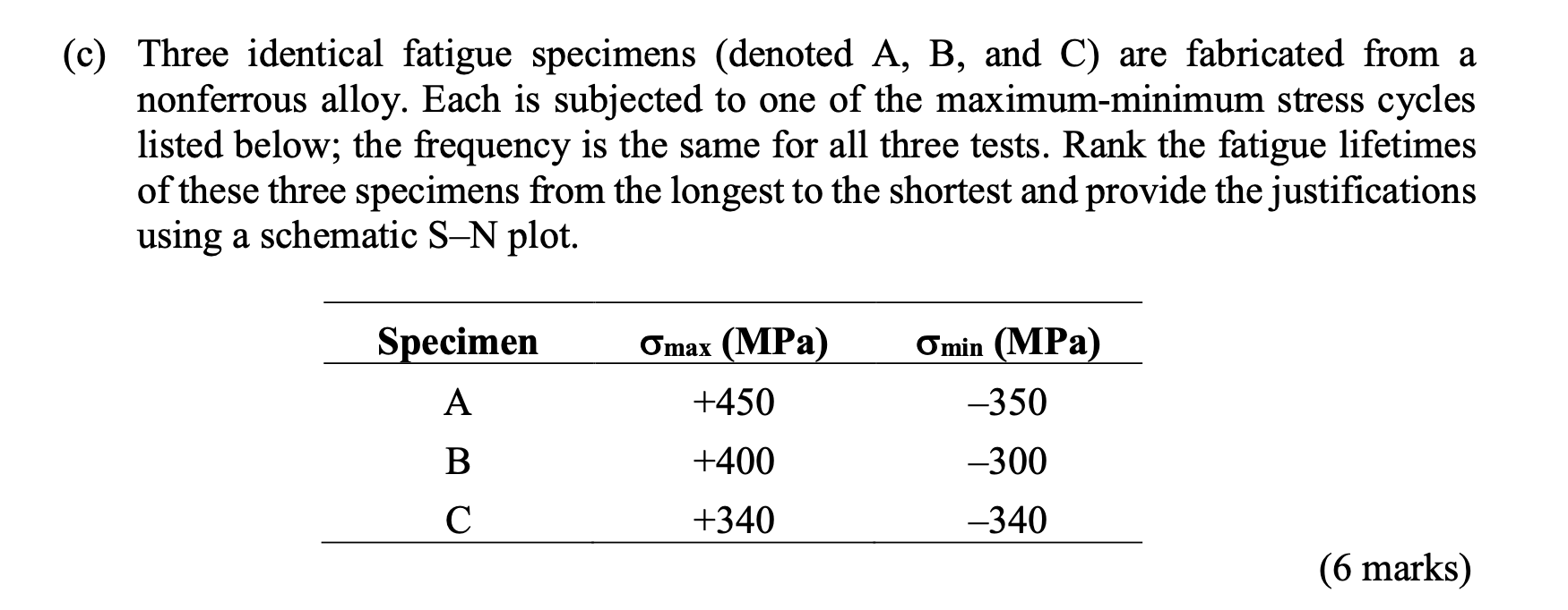 Solved (c) Three identical fatigue specimens (denoted A, B, | Chegg.com