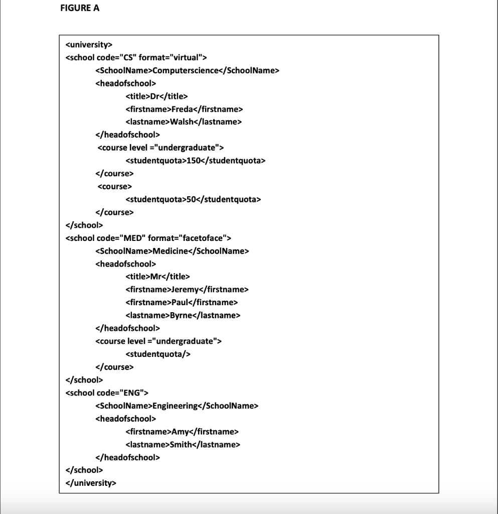 Solved FIGURE A a) Explain using examples what constitutes | Chegg.com