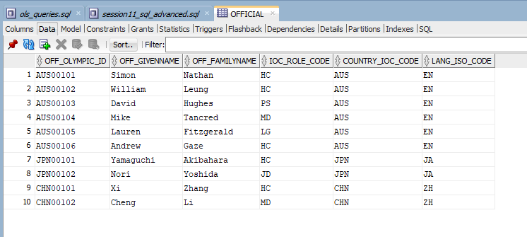 Solved DRIVER_ID 21 26 LOCATION_ID_FROM LOCATION_ID_TO | Chegg.com