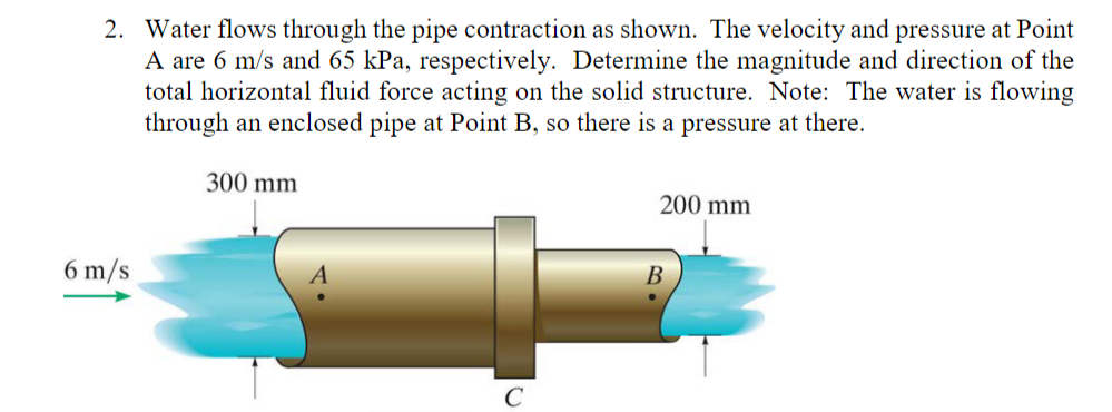 Solved 2. Water flows through the pipe contraction as shown. | Chegg.com