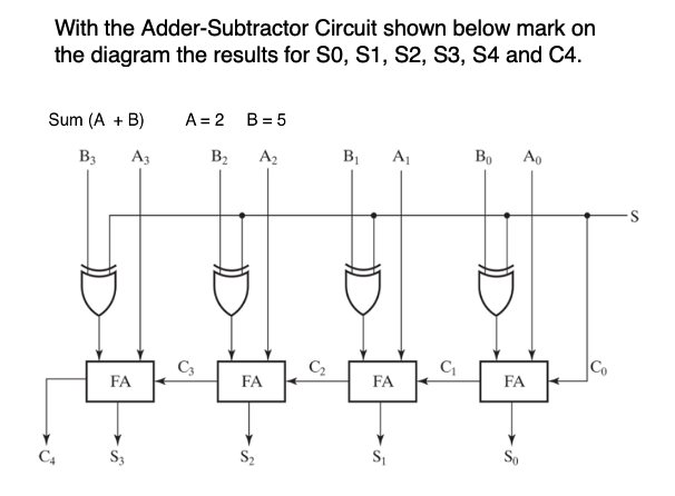 Solved With the Adder-Subtractor Circuit shown below mark on | Chegg.com