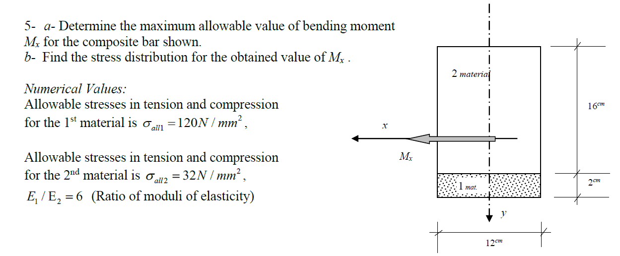 Solved 5- a- Determine the maximum allowable value of | Chegg.com