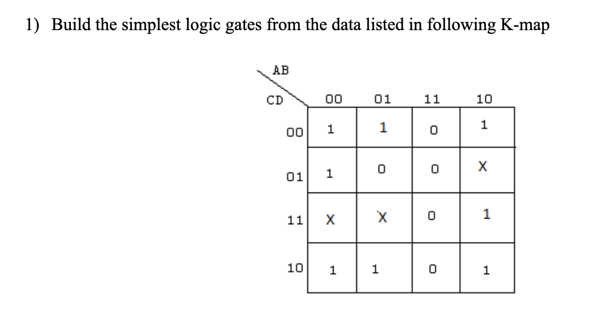 Solved 1) Build the simplest logic gates from the data | Chegg.com