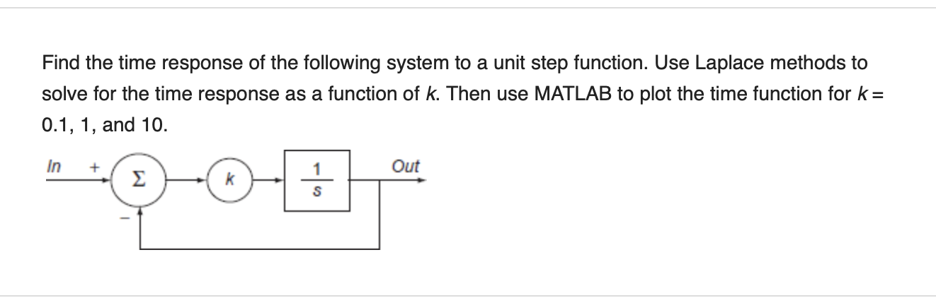 Solved Find the time response of the following system to a | Chegg.com