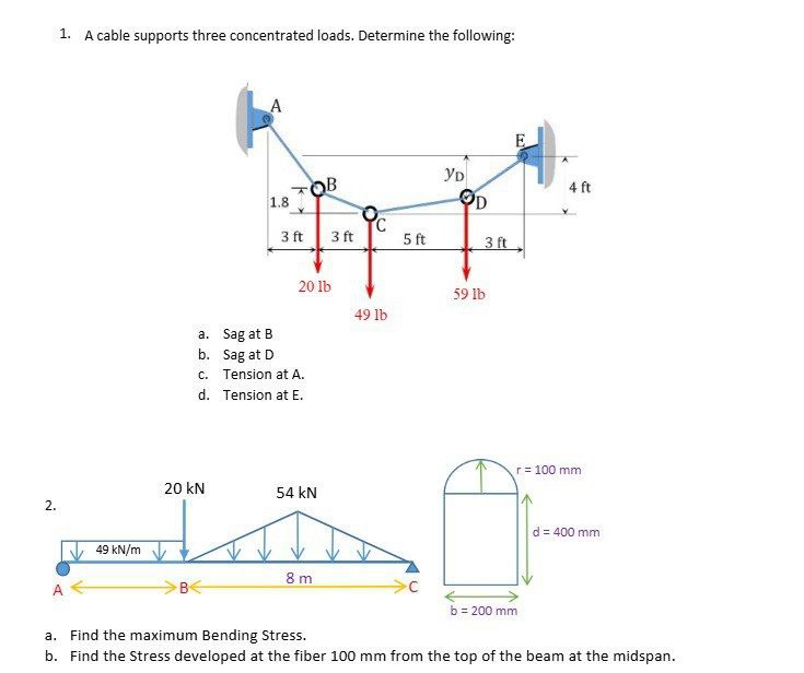 Solved 1. ﻿A cable supports three concentrated loads. | Chegg.com