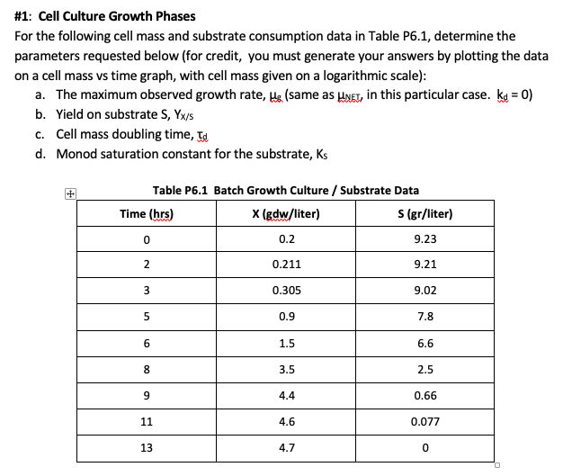 #1: Cell Culture Growth Phases For the following cell | Chegg.com