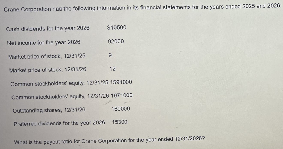 Solved Crane Corporation had the following information in | Chegg.com Solved Crane Corporation had the following information in | Chegg.com