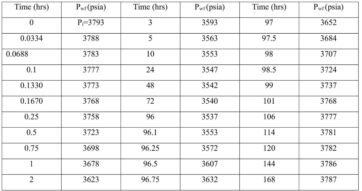 Solved Objective: A simple practice to obtain reservoir | Chegg.com
