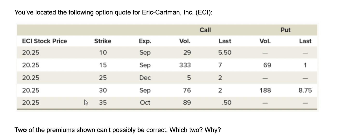 Solved You've located the following option quote for | Chegg.com
