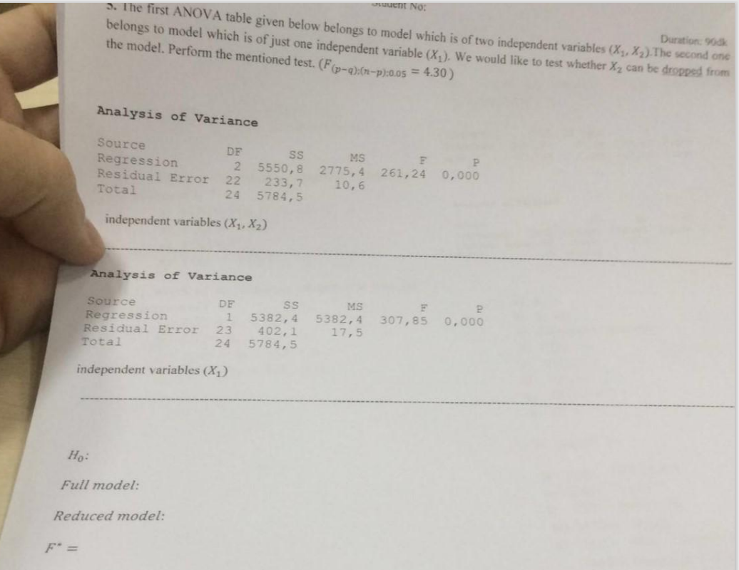 Solved The first ANOVA table given below belongs to model | Chegg.com