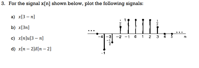 Solved For the signal x[n] shown below, plot the following | Chegg.com
