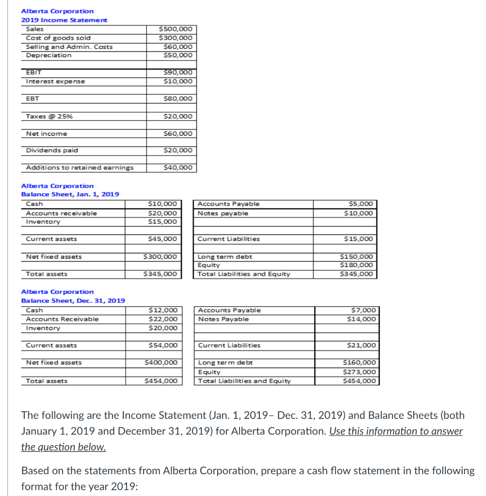 Solved Alberta Corporation 2019 Income Statement Sales Cost | Chegg.com