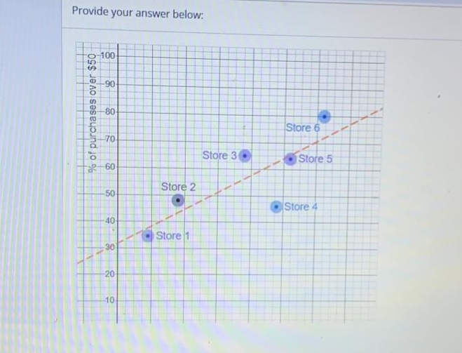 Solved Question 3 An owner of multiple gift shops explored | Chegg.com