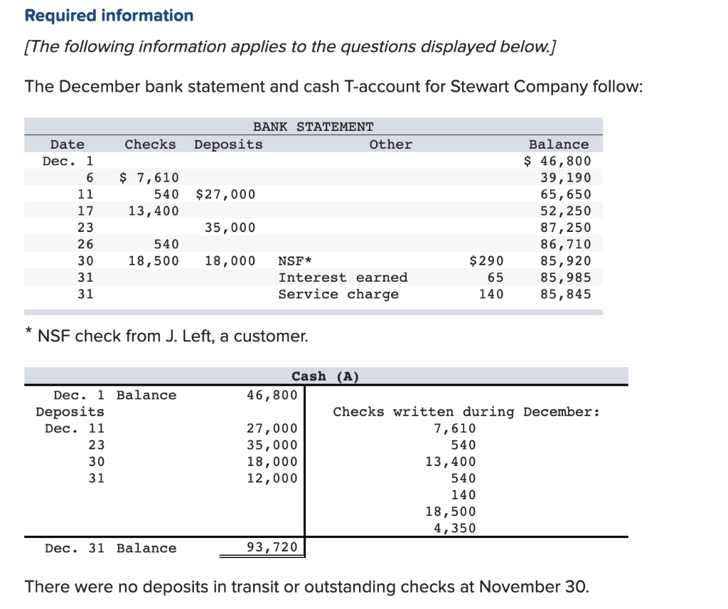 Solved The December bank statement and cash T-account for | Chegg.com