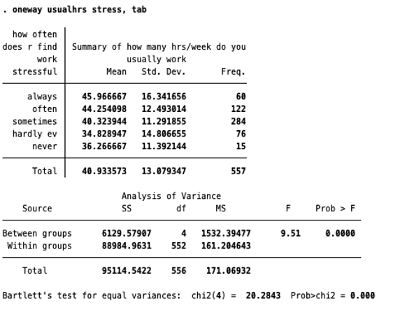 Solved 6. Using the Stata output provided below (Table 1), | Chegg.com